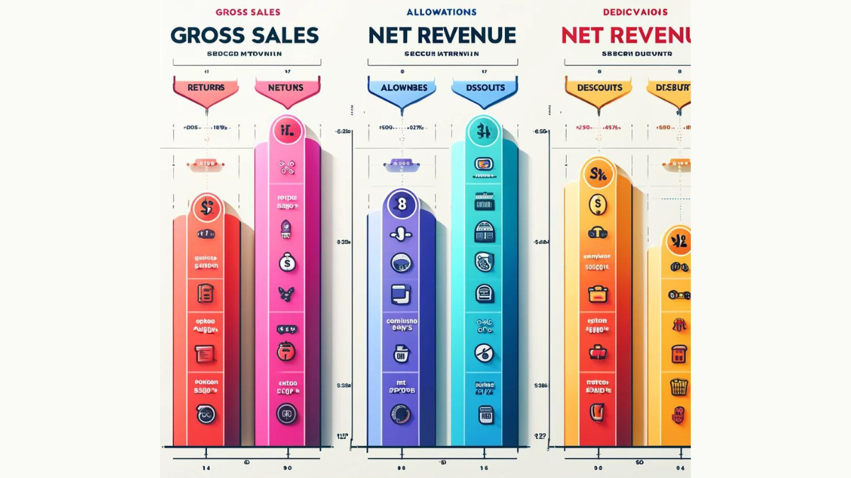 Understanding Contra Revenue